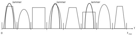 Technologies Free Full Text Ai Enabled Compressive Spectrum