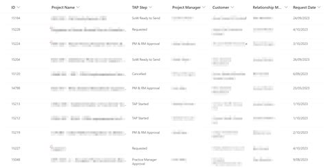 send reminders to approvers in power automate powering your apps