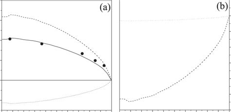A Magnetic Hyperfine Field At Ta Impurity Diluted In Yfe 2 Download Scientific Diagram