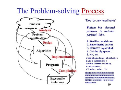 Cse1301 Computer Programming Lecture 2 Introduction To Algorithms Ppt Download