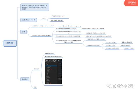 Vue CLI 零配置 阿里云开发者社区