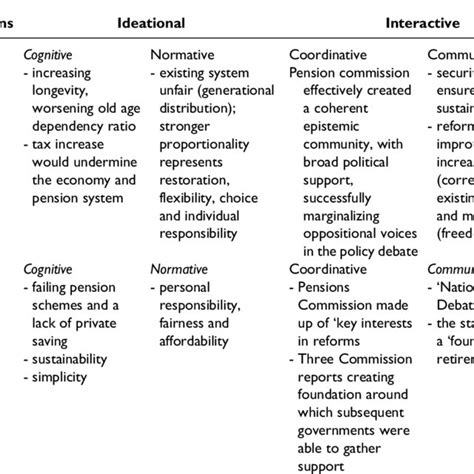 dimensions and functions of discourse download scientific diagram
