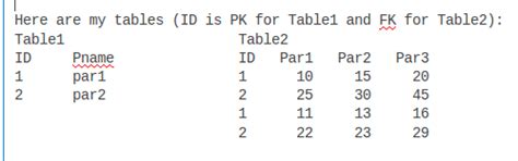 Mysql Selecting Columns From A Hivesql Table Dynamically Stack Overflow