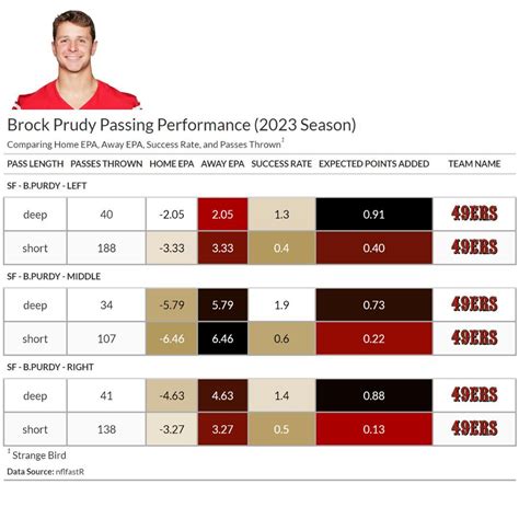 Nishant Upadhyay On Linkedin Rstats Datascience Nfl