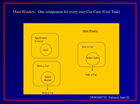 Ppt User Interface Models Iv Design Level Powerpoint