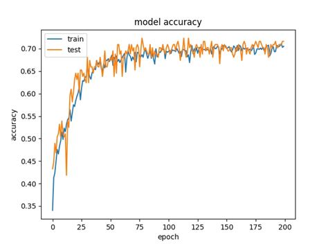 temp — cnn av1 intra encoder 0 1 documentation