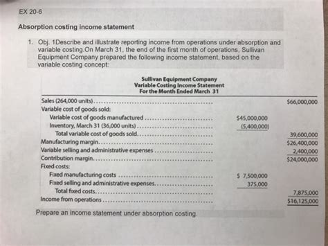 Solved Ex 20 6 Absorption Costing Income Statement 1 Obj