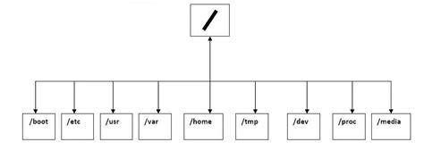 Hack Like A Pro Linux Basics For The Aspiring Hacker Part Mounting Drives Devices