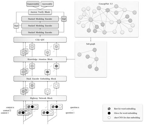 一种基于BERT模型与外部知识图谱的问答系统构建方法
