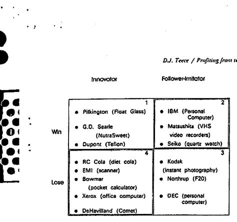 Taxonomy Of Outcomes From The Innovation Process 3 1