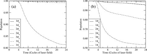 Figure 2 From Molecular Effects In The Ionization Of N2 O2 And F2 By Intense Laser Fields