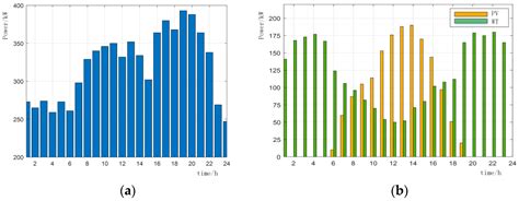 Jmse Free Full Text Research On Multi Energy Integrated Ship Energy Management System Based