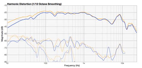 Understanding A Frequency Graph Thread Gallery Headphone Reviews And Discussion Head