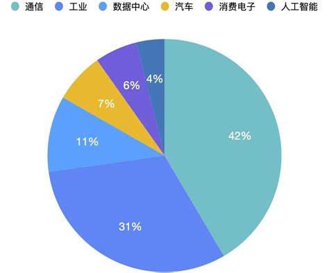 分析 丨国产fpga产品力如何？看这3家上市厂商就够了 知乎