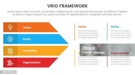 Vrio Business Analysis Framework Infographic 4 Point Stage Template