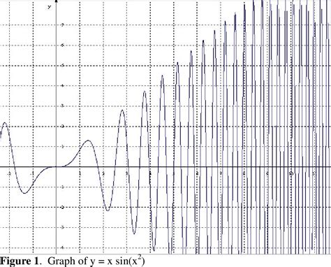 Figure From A Species Conserving Genetic Algorithm For Multimodal Optimization Semantic Scholar