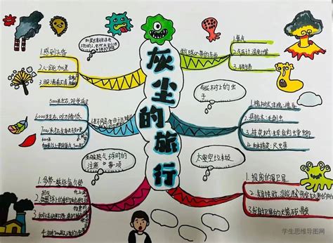 灰尘的旅行思维导图（精选28张） 学生思维导图网