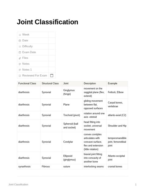 Joint Classification Pdf Pelvis Shoulder
