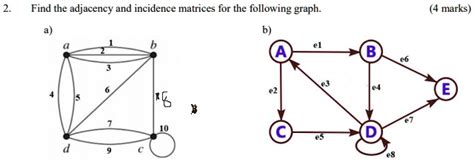 solved find the adjacency and incidence matrices for the following