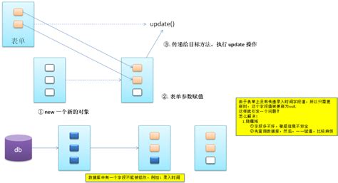 Java培训技术modelattribute注解 尚硅谷