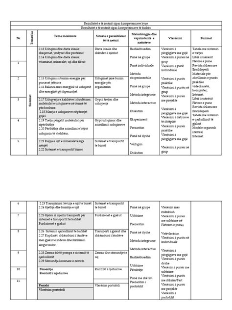 Plani Mesimor Pdf
