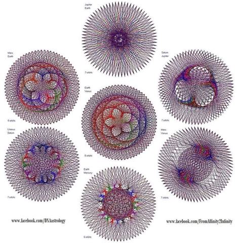 Spirograph Orbits Of Planets Cymatics Geometry Sacred Geometry