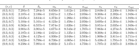 table 3 from a semismooth newton method for l1 data fitting with