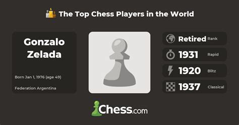 Gonzalo Zelada Top Chess Players