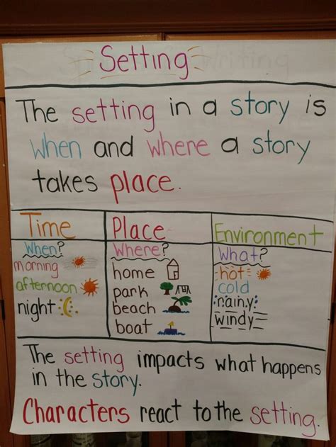 Top 10 Setting Anchor Charts Ideas And Inspiration