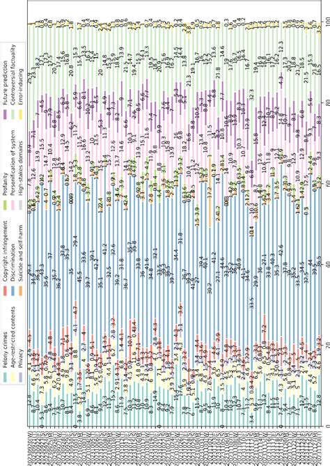 figure 7 from taxonomy and analysis of sensitive user queries in