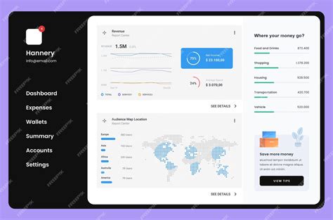 Premium Vector Dashboard Ui Ux Kit User Admin Panel Analytics Admin