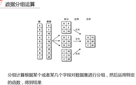 学习笔记50python数据清洗实战 数据分组方法 Csdn博客