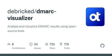 GitHub Debricked Dmarc Visualizer Analyse And Visualize DMARC Results Using Open Source Tools
