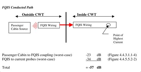 4553 1 Calculation Of Worst Case Coupling Values Considering Only Download Scientific