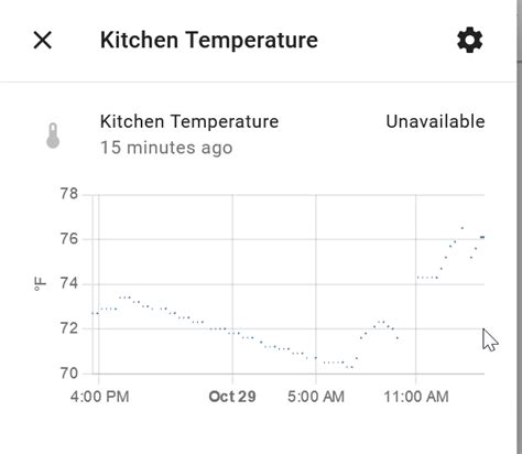 Esphome Temp Sensor Was Working Fine Now Unavailable ESPHome Home Assistant Community