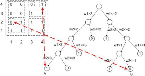 Illustration Of Protocol Tree When N 2 And Q 4 Download