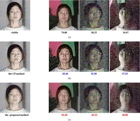 Visible And Near‐infrared Image Fusion Based On Information