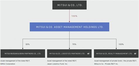 Cpp Mitsui Form Data Center Jv In Japan With Fidelity Colt Dgtl Infra