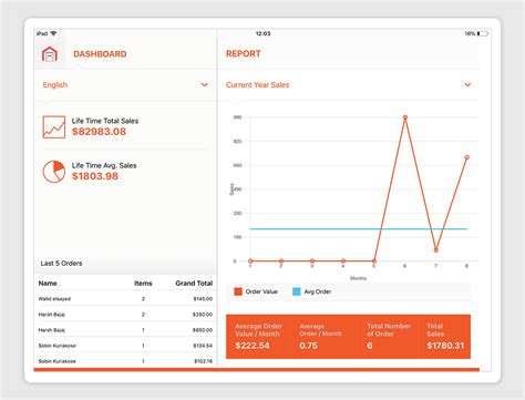 Top 10 Magento Mobile App Extensions For A Better Ux