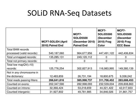 Ppt Software For Robust Transcript Discovery And Quantification From