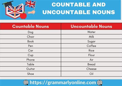 Countable And Uncountable Nouns Understanding The Difference In Nouns Uncountable Nouns