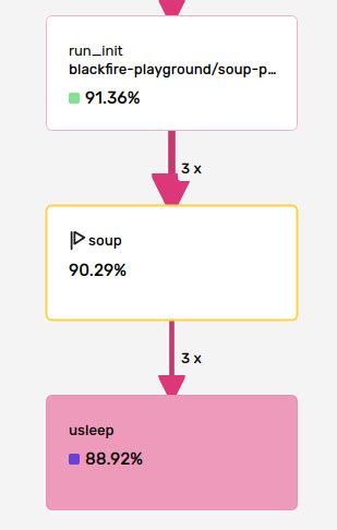 Capturing Named Arguments In PHP Blackfire Io Le Blog Fire Up Your Web Application Performance