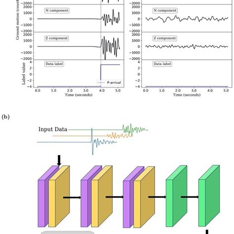 A Example Of Correct Classification Of An Event Trace Left And A