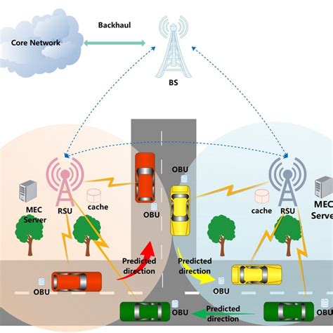 The Relationship Between Ai Ml Rl Dl And Drl Download Scientific