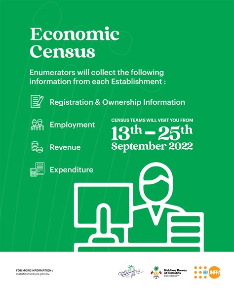 Census Publicity