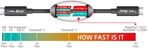 Displayport Technology Videotooth BY PROs FOR EVERYONE