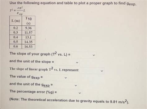 Solved Use The Following Equation And Table To Plot A Proper