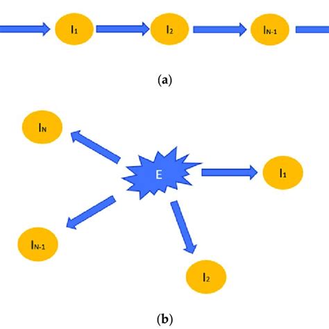 A Failure Typology 1 Cascading Effect E Earthquake Ii