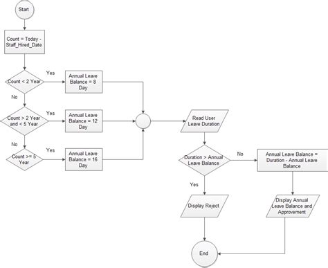 Noorf Class Diagram Leave Management System My Xxx Hot Girl
