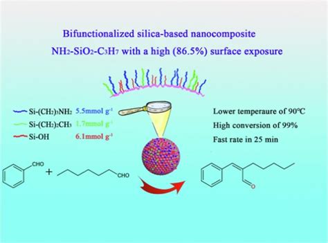 NH SiO C H With Abundant Surface Groups Exposure As The Efficient Catalyst For The Aldol